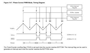 การเปลี่ยนความถี่ PWM ของ Arduino – Maker Asia