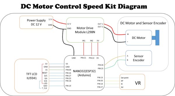 DC Motor Control Speed Kit : 1 มาเรียนรู้วิธีการกลับทิศทางการหมุน และ ...