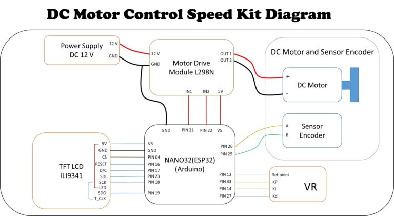 DC Motor Control Speed Kit : 1 มาเรียนรู้วิธีการกลับทิศทางการหมุน และ ...
