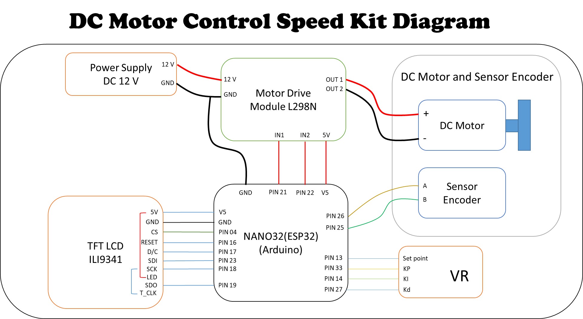 DC Motor Control Speed Kit : 1 มาเรียนรู้วิธีการกลับทิศทางการหมุน และ ...