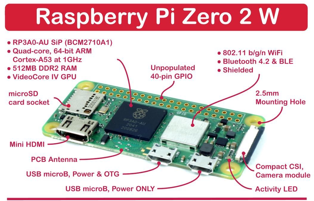 เปิดตัว Raspberry Pi Zero 2 W สีไม่แดงแต่แรงขึ้น 5 เท่า – Maker Asia